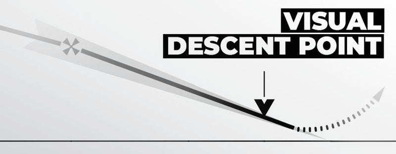 Visual Descent Point: Key to Safe Non-Precision Approaches