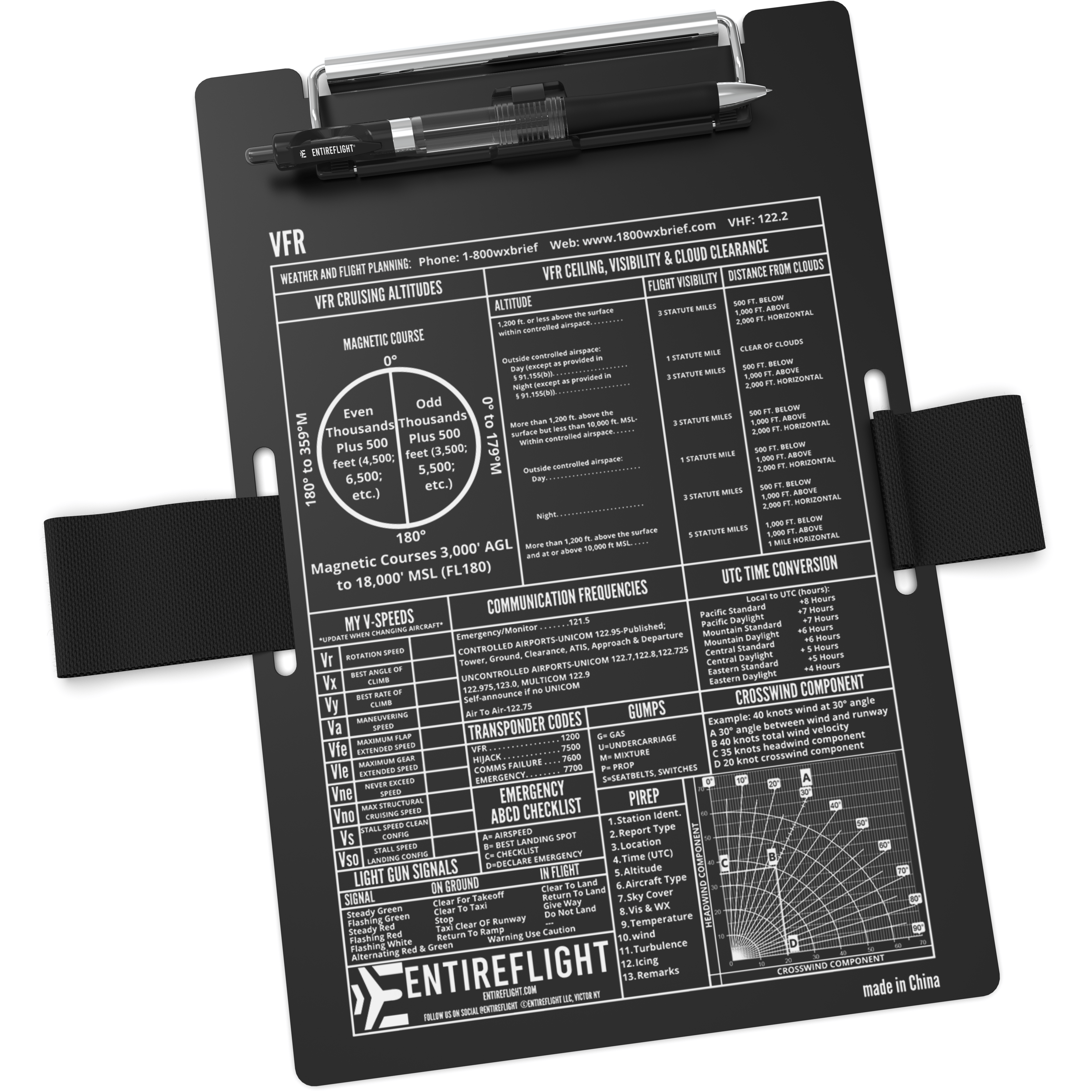 Pilot Kneeboard Pad | Organized Cockpit - EntireFlight