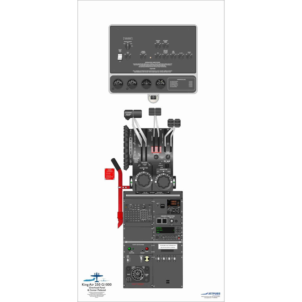 Beechcraft Cockpit Posters (King Air 300/350, Bonanza + More)