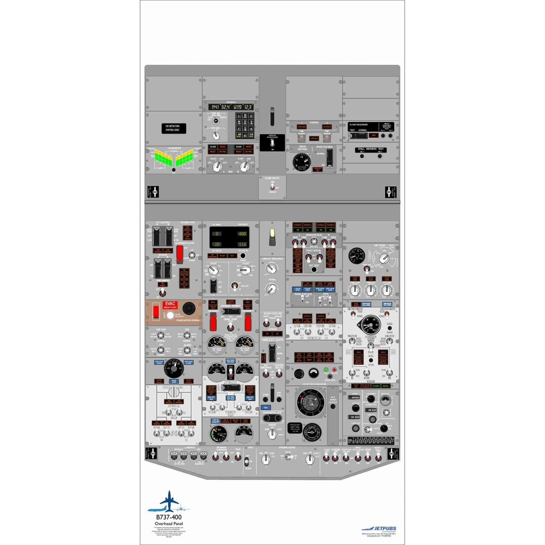 JETPUBS Boeing Cockpit Posters – Master Your Aircraft Layout