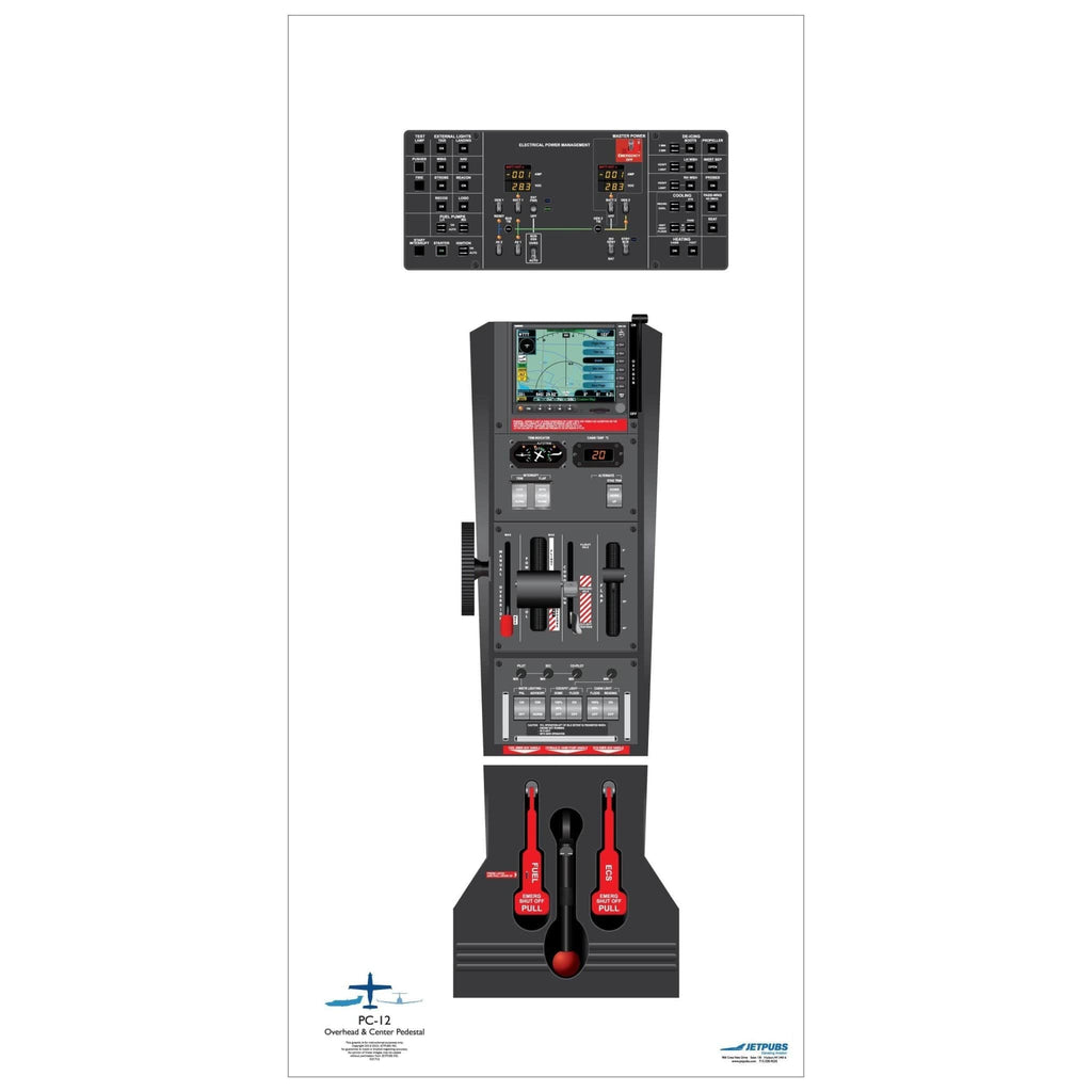 Pósteres de formación en cabina para Pilatus PC-12 y PC-12NG